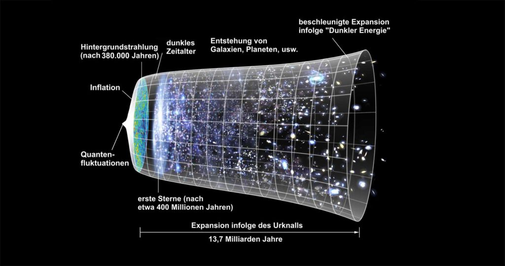 Kai-Ove Kessler | Journalist und Autor | Geschichte des Lärms